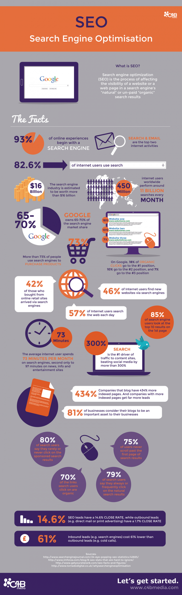 SEO Infographic - Optimisation Facts - C4B Media